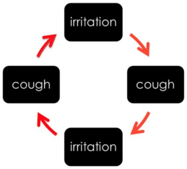 Cough therapy - VoiceFit
